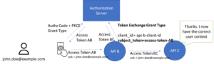 How to build a happy relationship between Authorization Servers and ...