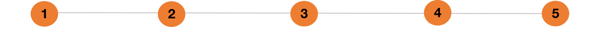 Orange Developer | Bring value to your clients with Orange APIs