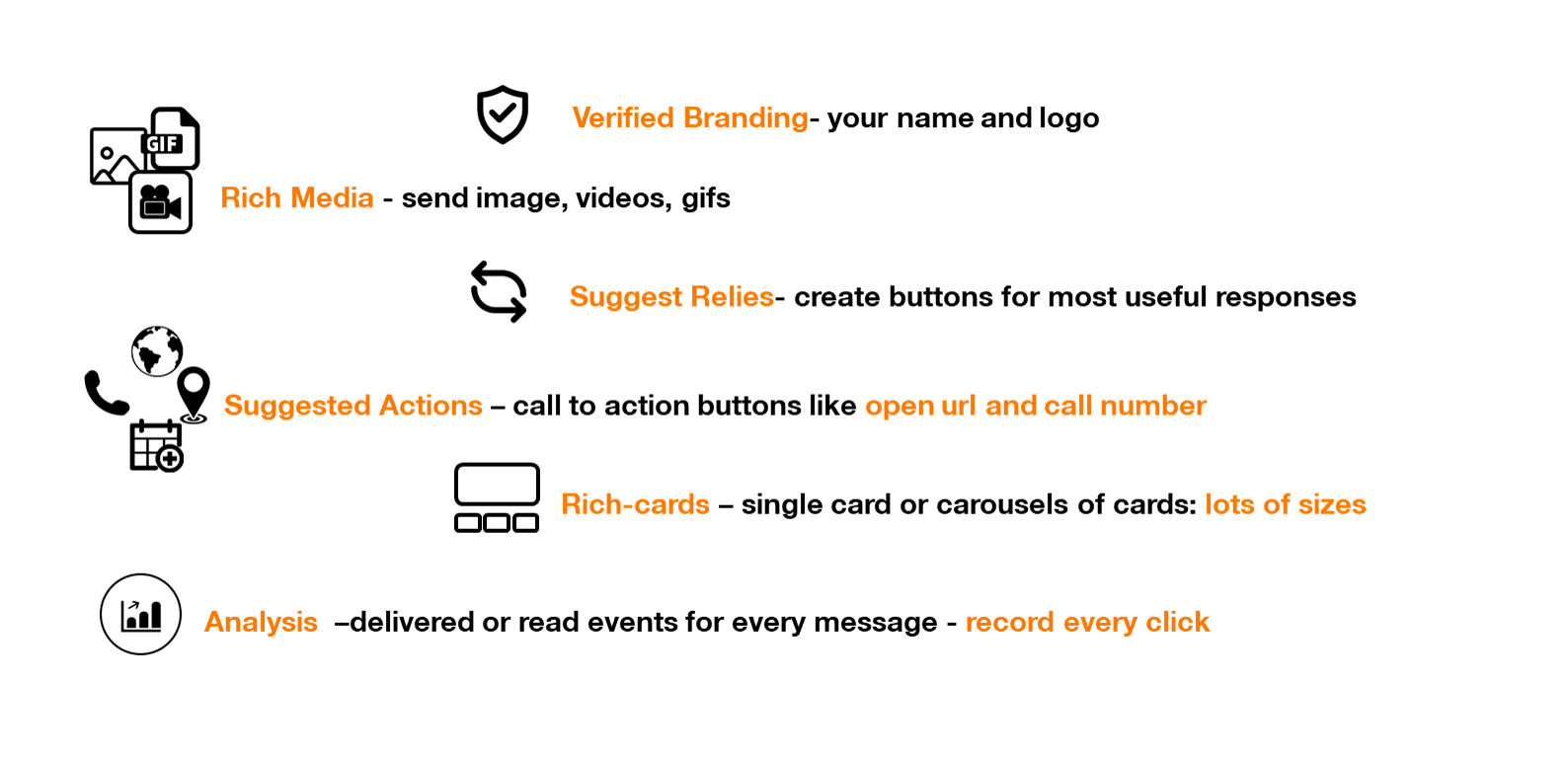 Orange RCS BotHub – Application Form API – Overview – Orange Developer